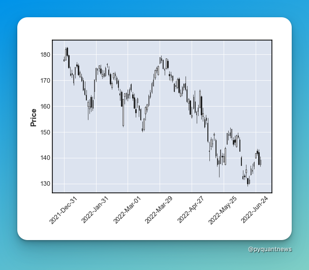 Nothing beats a pretty picture. A free guide to building beautiful ...