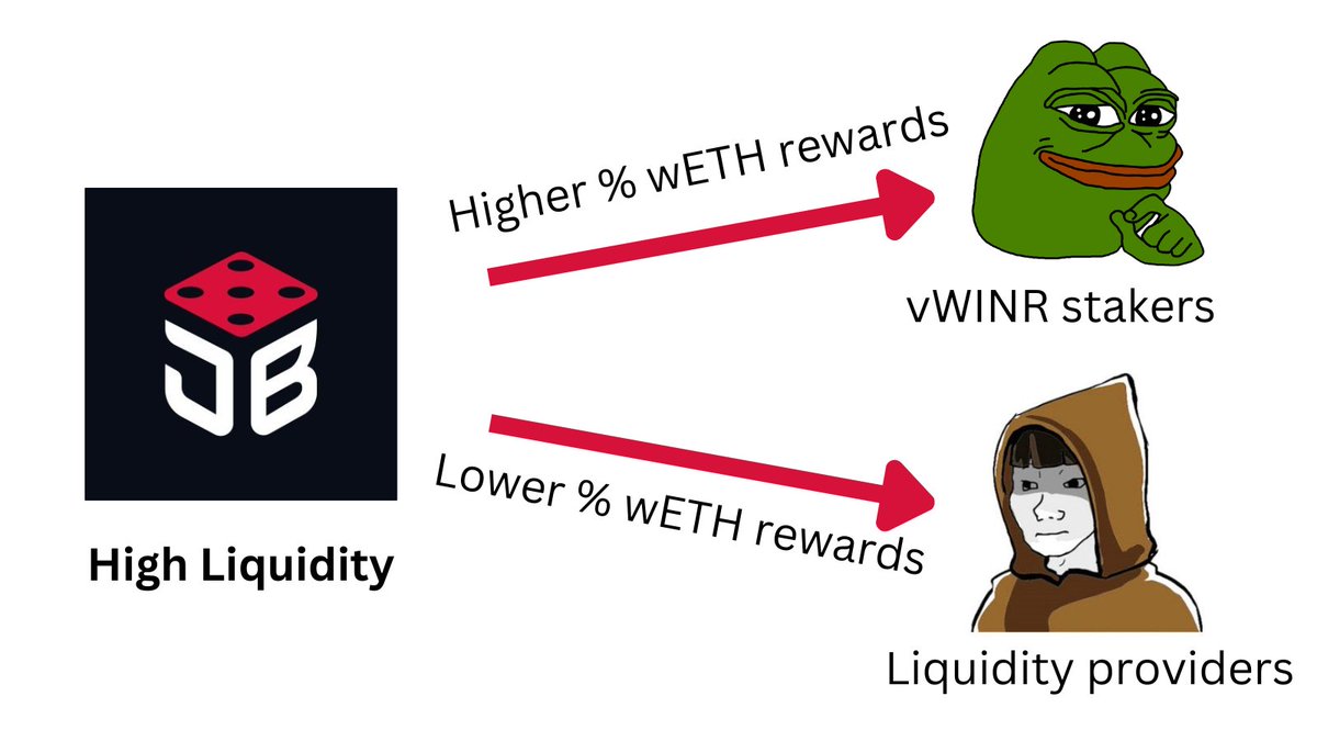 Defi has been suffering from an innovation drought with every protocol ...