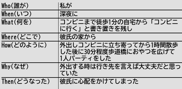 健常者エミュレータ事例集wiki On Twitter [新規記事] 同棲中に突然深夜に1時間半以上外出しない 健常者エミュレータ事例