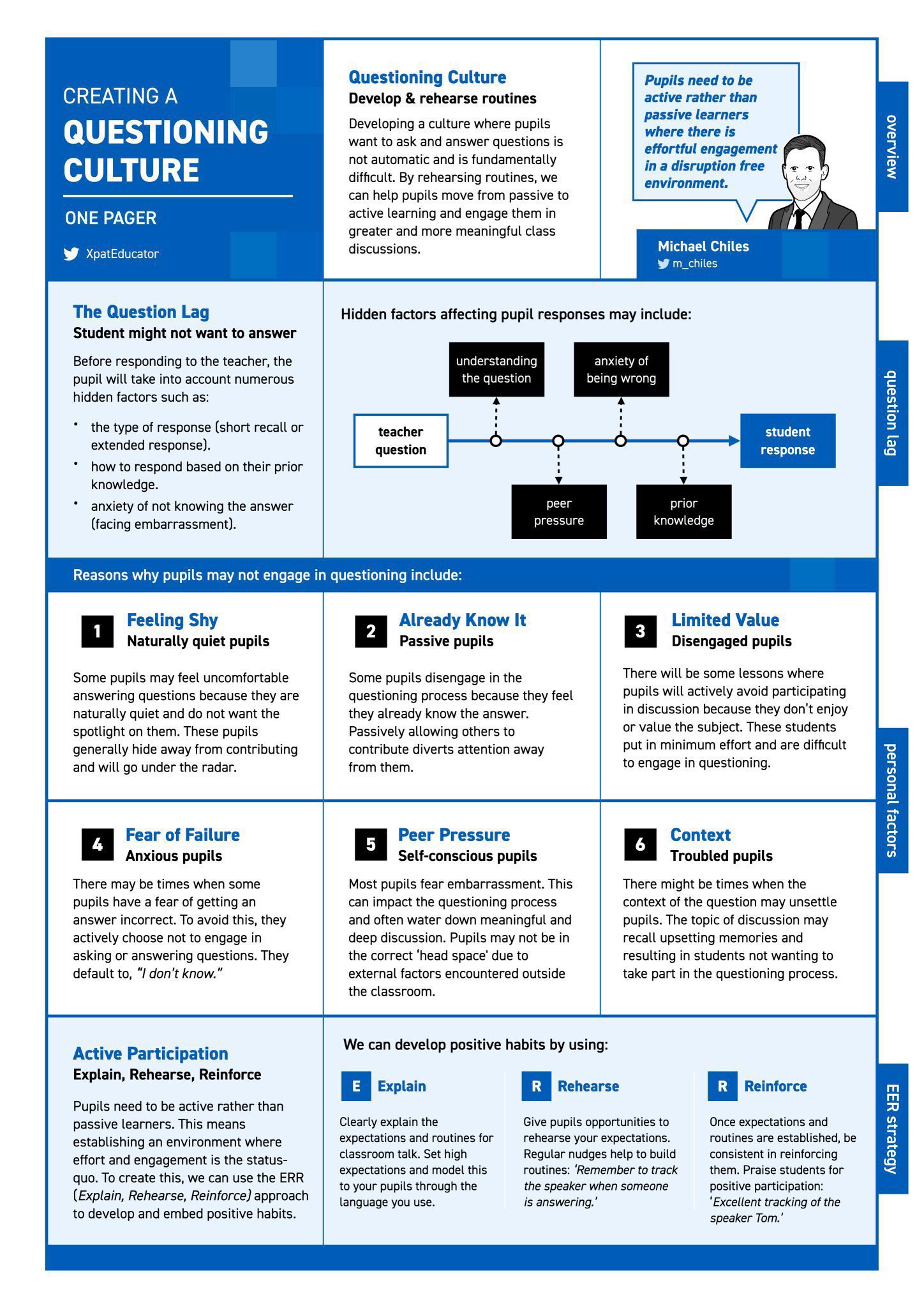 Michael Chiles 🌍 on Twitter: "Creating a culture of powerful questioning A few suggestions on ...