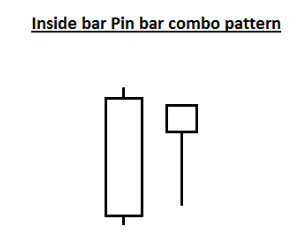 𝐓𝐫𝐚𝐝𝐢𝐧𝐠 𝐒𝐭𝐫𝐚𝐭𝐞𝐠𝐲 𝐂𝐨𝐦𝐛𝐢𝐧𝐢𝐧𝐠 𝐭𝐡𝐞 𝐏𝐢𝐧 𝐁𝐚𝐫 𝐚𝐧𝐝 𝐭𝐡𝐞 𝐈𝐧𝐬𝐢𝐝𝐞 𝐁𝐚𝐫! ️How to ...