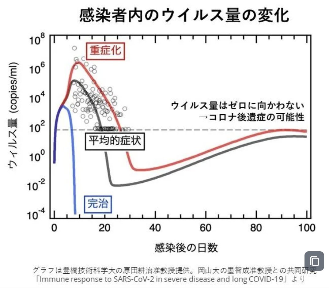 Koichi Kawakami, 川上浩一 on Twitter: "記事では、原田先生の解析結果も紹介し、後遺症についても言及しています。ありがとうございます😊 @dot_asahi_pub ...