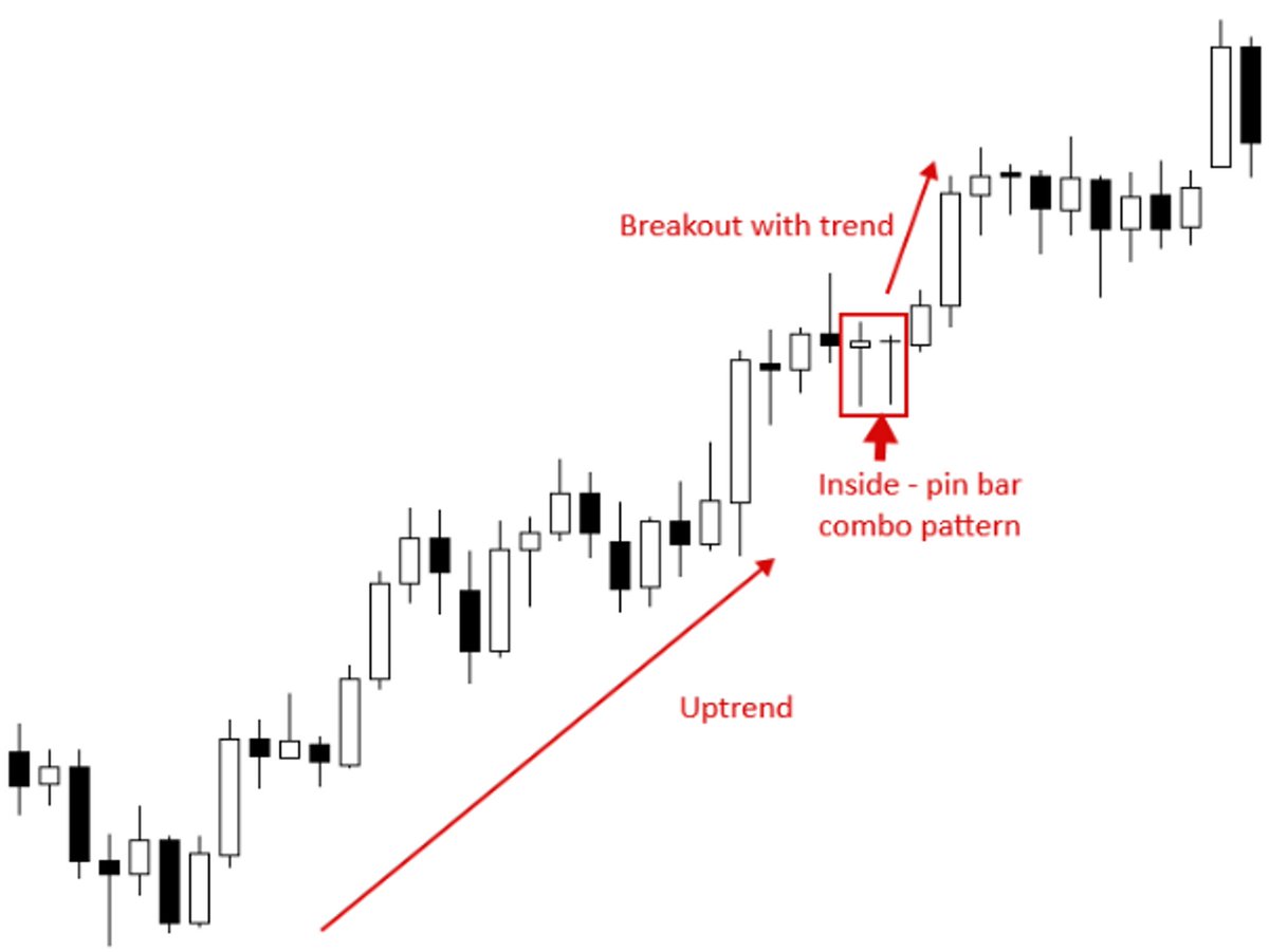 𝐓𝐫𝐚𝐝𝐢𝐧𝐠 𝐒𝐭𝐫𝐚𝐭𝐞𝐠𝐲 𝐂𝐨𝐦𝐛𝐢𝐧𝐢𝐧𝐠 𝐭𝐡𝐞 𝐏𝐢𝐧 𝐁𝐚𝐫 𝐚𝐧𝐝 𝐭𝐡𝐞 𝐈𝐧𝐬𝐢𝐝𝐞 𝐁𝐚𝐫! ️How to ...