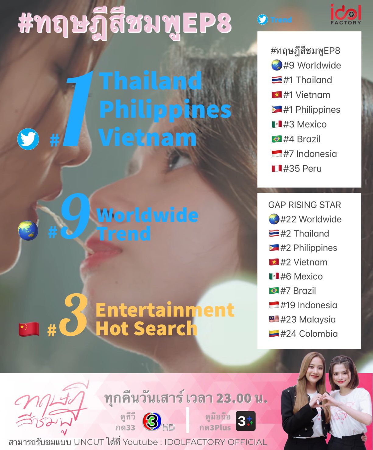 IDOLFACTORY NEWs 🏳‍🌈 on Twitter: "#1 🇹🇭 🇵🇭 🇻🇳 #9 Worldwide 🌏 #3 Entertainment Hot Search 🇨🇳 ติด ...