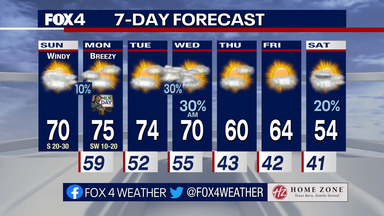 Kylie Capps On Twitter More Mild And Very Windy Today Highs Close To