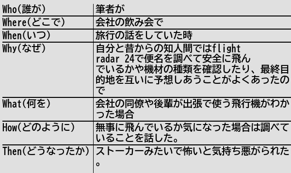スラガ On Twitter Rt Helthypersonemu [新規記事] 他人の飛行機の運行状況を調べてはいけない 健常者