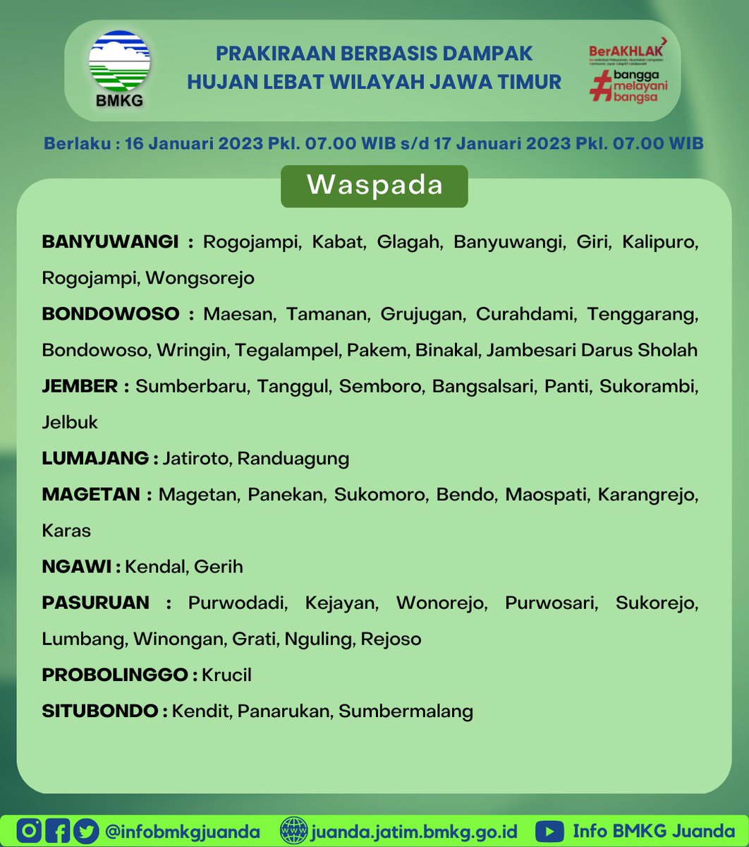 Bmkg Juanda On Twitter Prakiraan Berbasis Dampak Hujan Lebat Wilayah