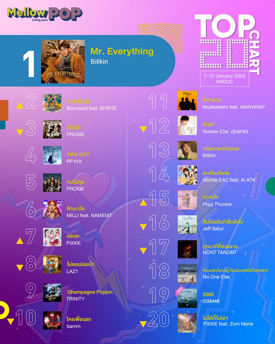 LOVE TRINITY ( TPOP ) on Twitter: "RT @mellow975fm: 🎶Mellow POP 20 TOP CHART 🎶 ชาร์ตเพลงยอดนิยม ...