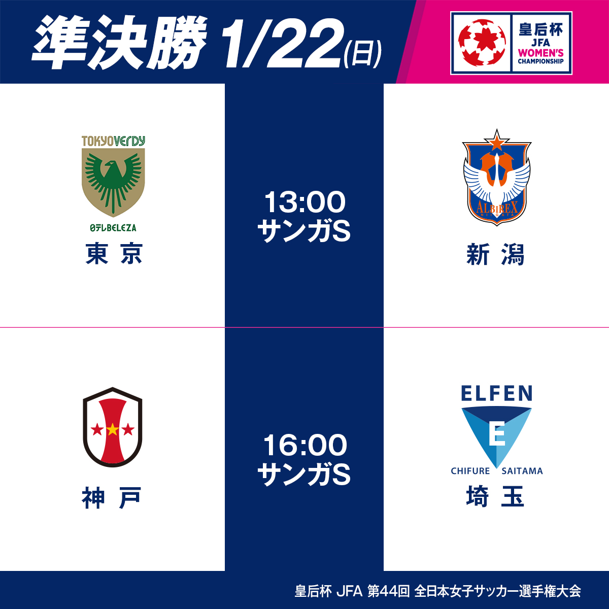 JFAなでしこサッカー on Twitter: "\\𝗠𝗔𝗧𝗖𝗛 𝗗𝗔𝗬⚔️// 女子サッカー日本一を決める大会⚽ 第44回 #皇后杯 準決勝🏆 決勝進出を懸けた戦い🔥 サンガスタジアム by ...