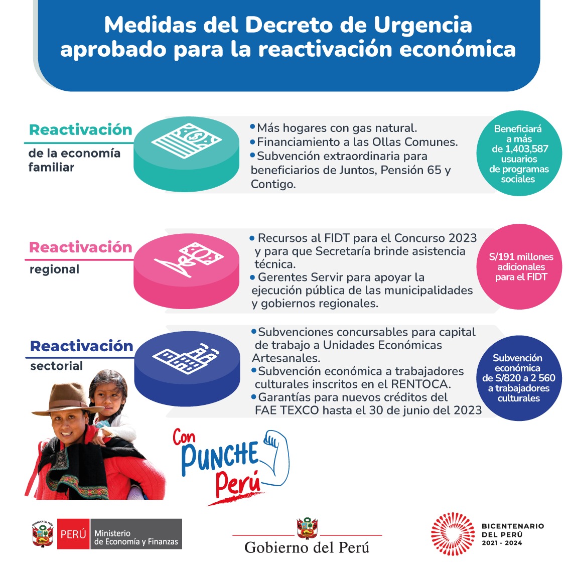 Ministerio de Economía y Finanzas on Twitter: "#ConPunchePerú💪🇵🇪 | Ayer se publicó el Decreto de ...