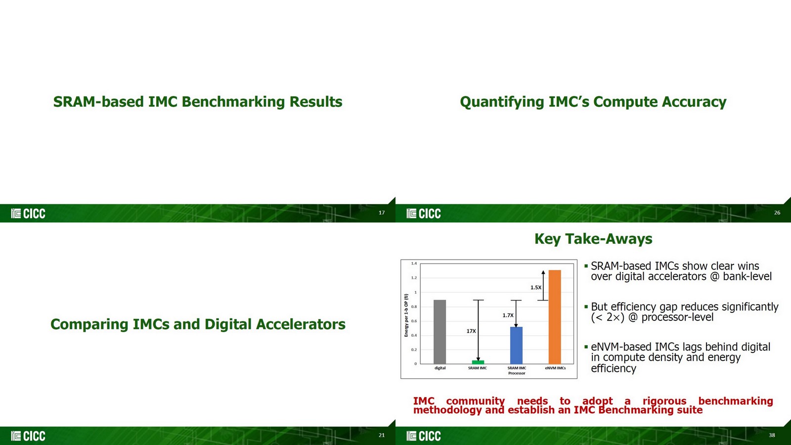 OGAWA, Tadashi on Twitter: "=> Real-world PiM Systems for Modern Workloads, Tutorial, ASPLOS ...