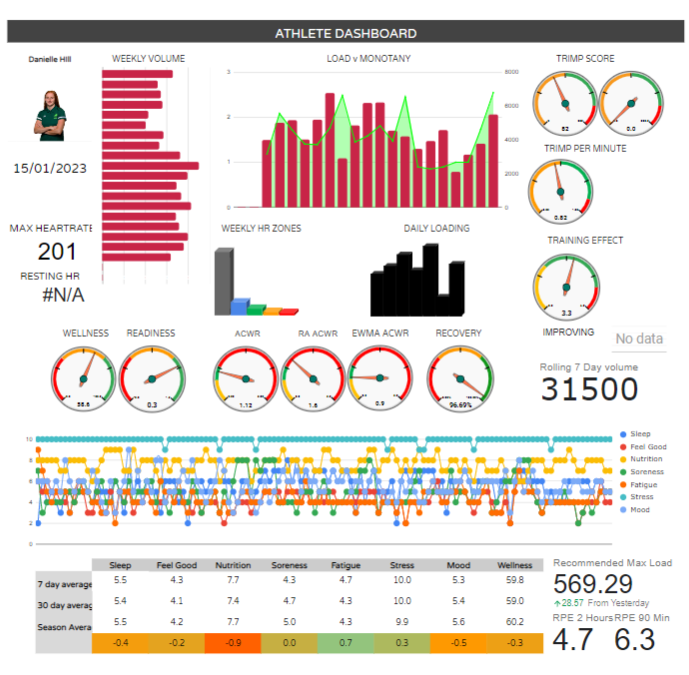 Danielle Hill (@Danielle_FBD) / Twitter