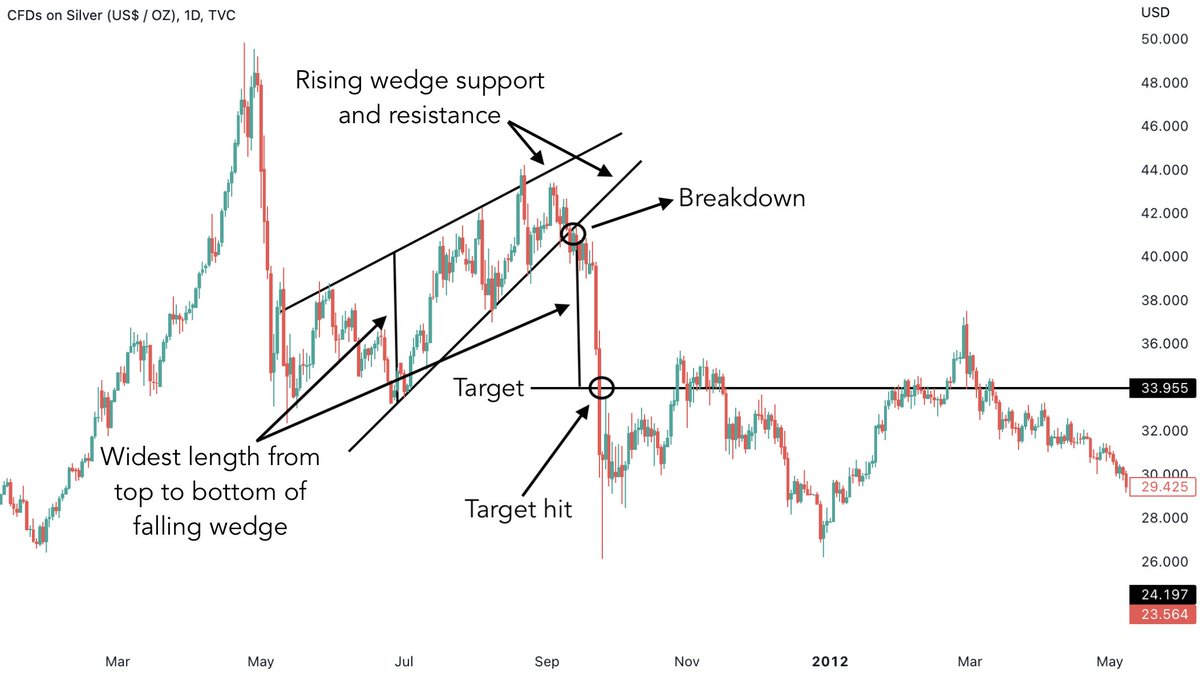 7 reversal patterns that every trader must know A thread - المسلسل من ...