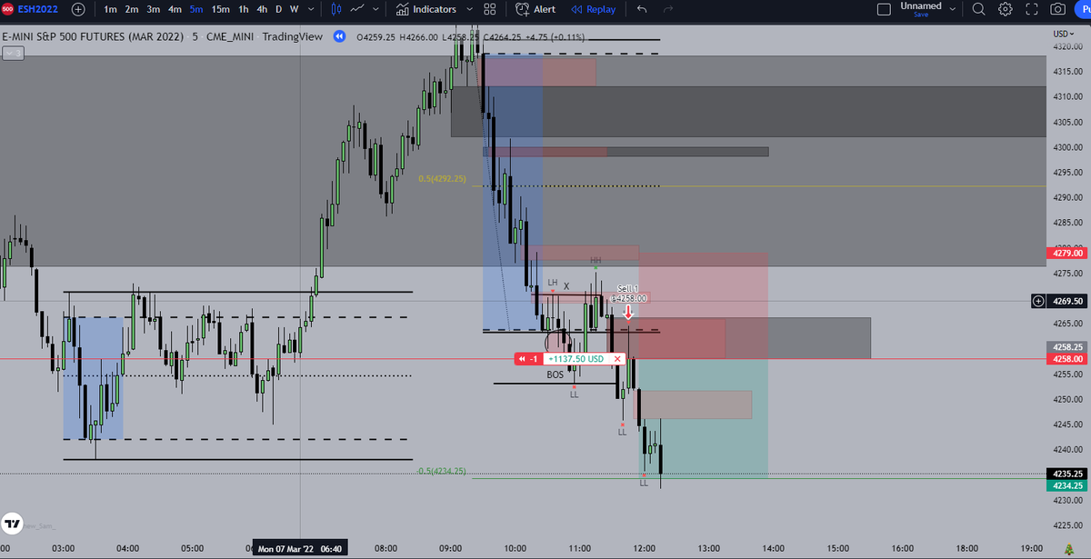 High probability Dr model I use to trade! (For Dr/Idr traders) Dr x ICT ...
