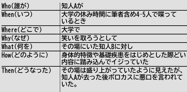 健常者エミュレータ事例集wiki On Twitter [新規記事] 盛り上がっている会話を軽率に真似しようとしてはいけない 健常者