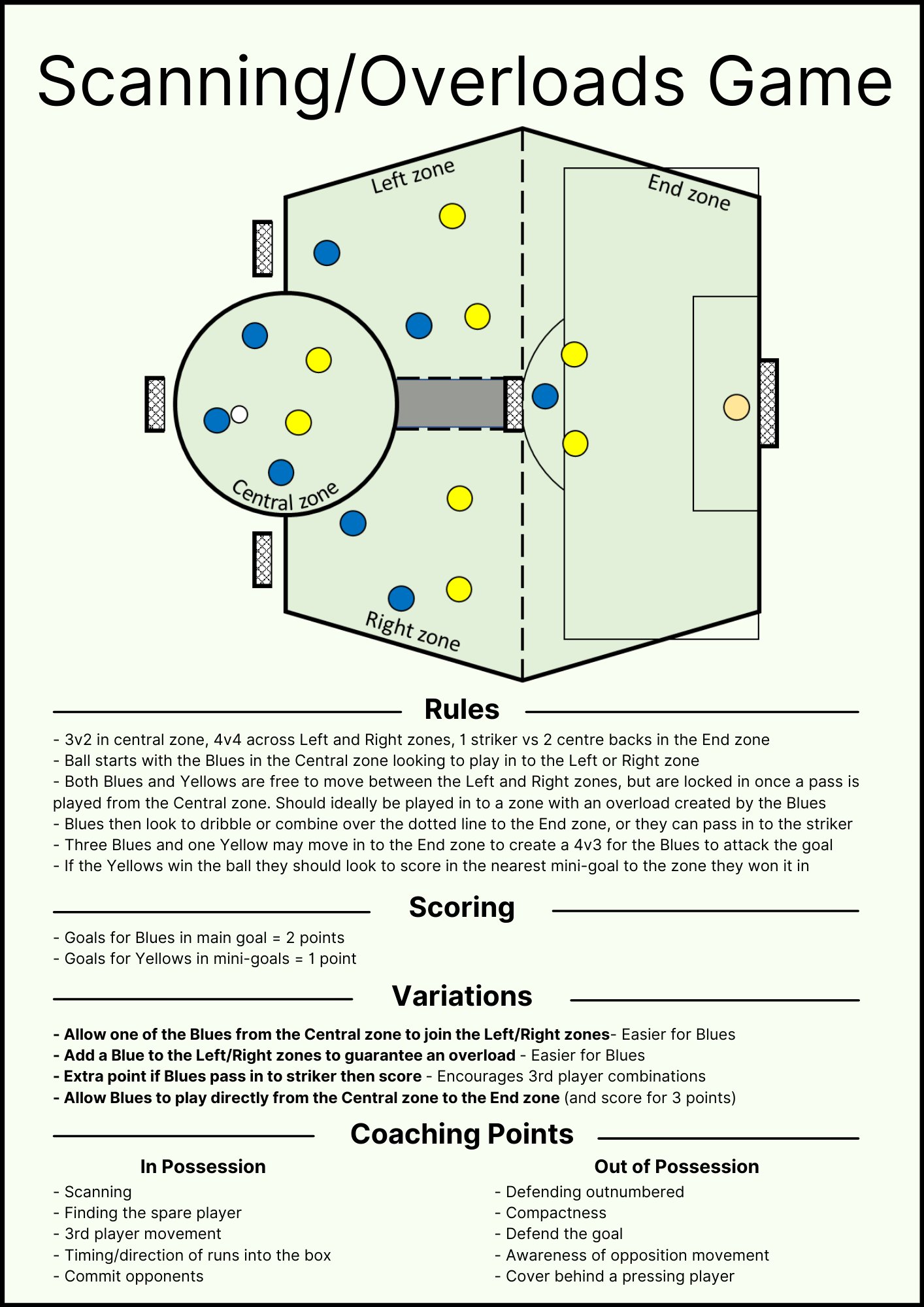 Patrick McLaughlin on Twitter: "Late (again) @SundayShare10: A game working on scanning and ...
