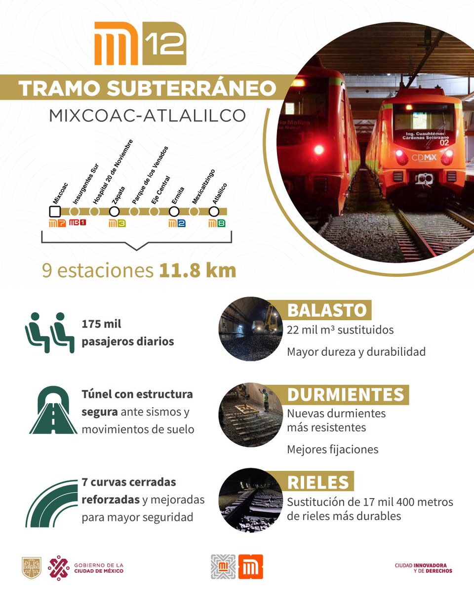 📌 Los trabajos de reforzamiento y rehabilitación del tramo subterráneo de la #L12 se realizaron ...