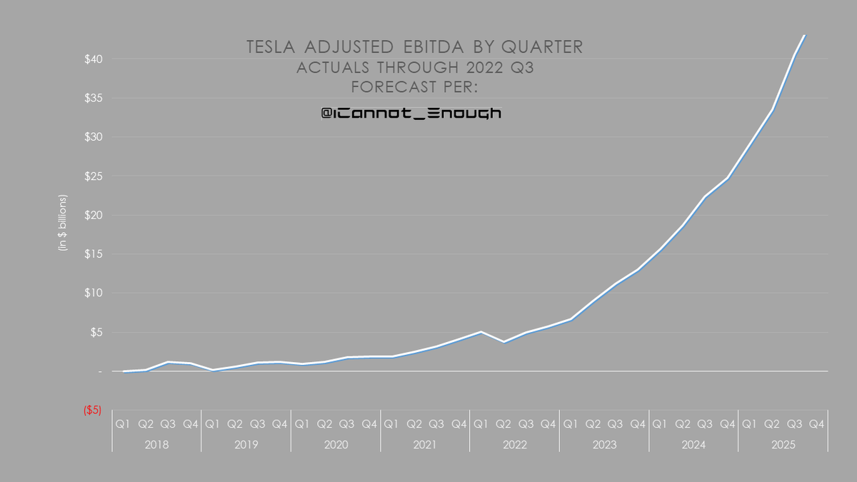 Who's ready for my first Tesla forecast of 2023? 🤓 Haters might guess ...