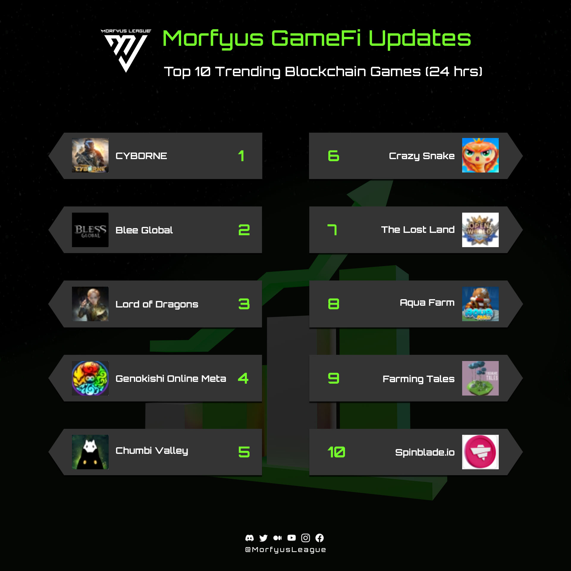 Morfyus League on Twitter: "Top 1⃣0⃣ Trending Blockchain Games by @play2earncrypto📈 @CyborneGame ...