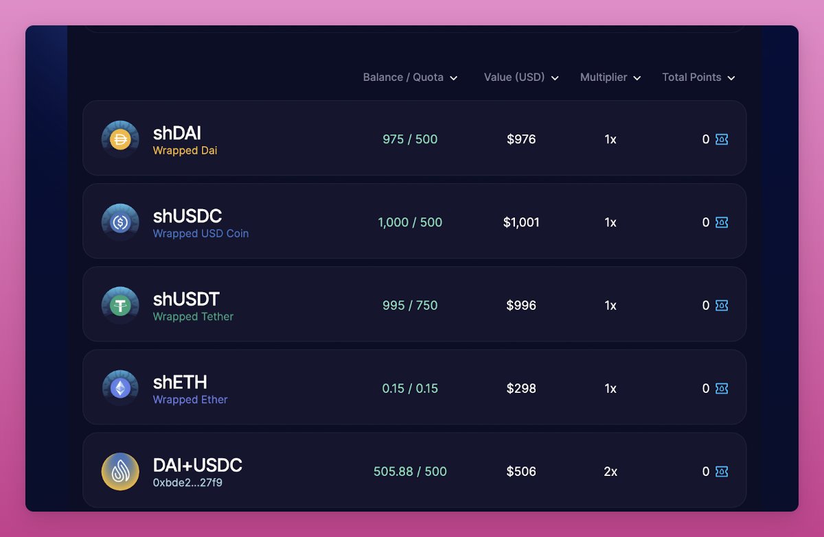 1/ If the market continues to go up, projects will start launching ...