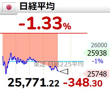 岸田首相 「東アジアが次のウクライナになる可能性」 ★5 [お断り★]