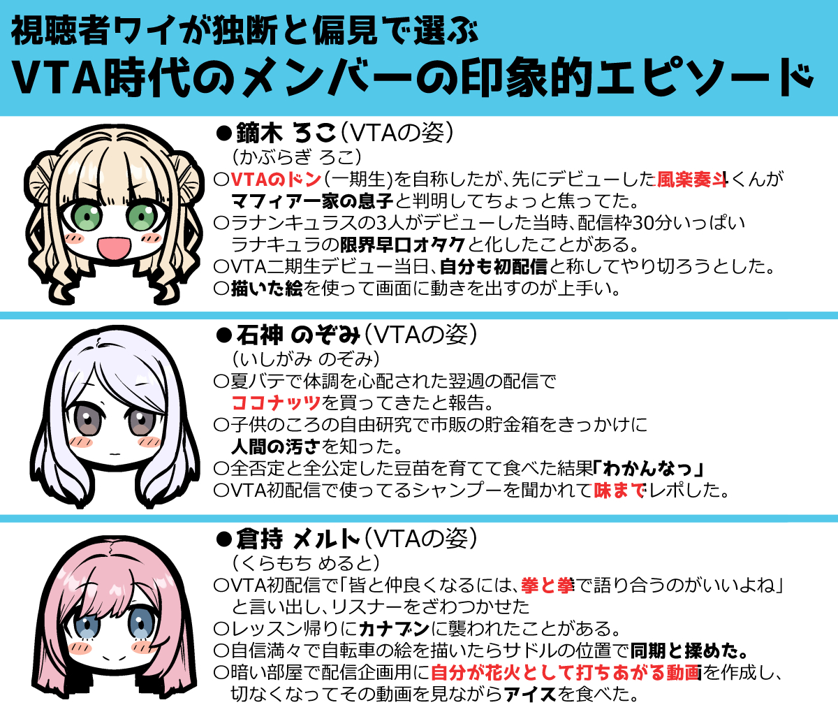 221(ﾂﾂｲﾁ)同人作家VTuber@C101新刊委託中＆さんばかコミカライズしてました on Twitter: "にじさんじから新人さんデビューとのことで、現状わかっているVTA出身者が ...