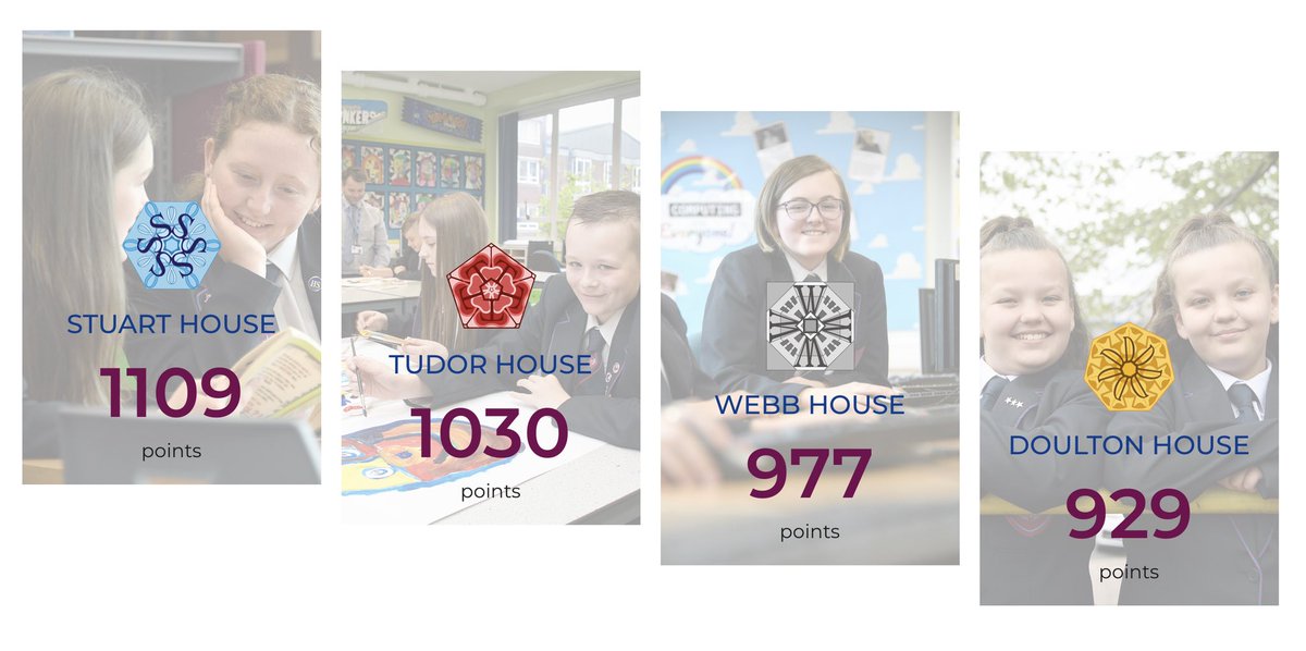 The Wordsley School – Believe Achieve Inspire