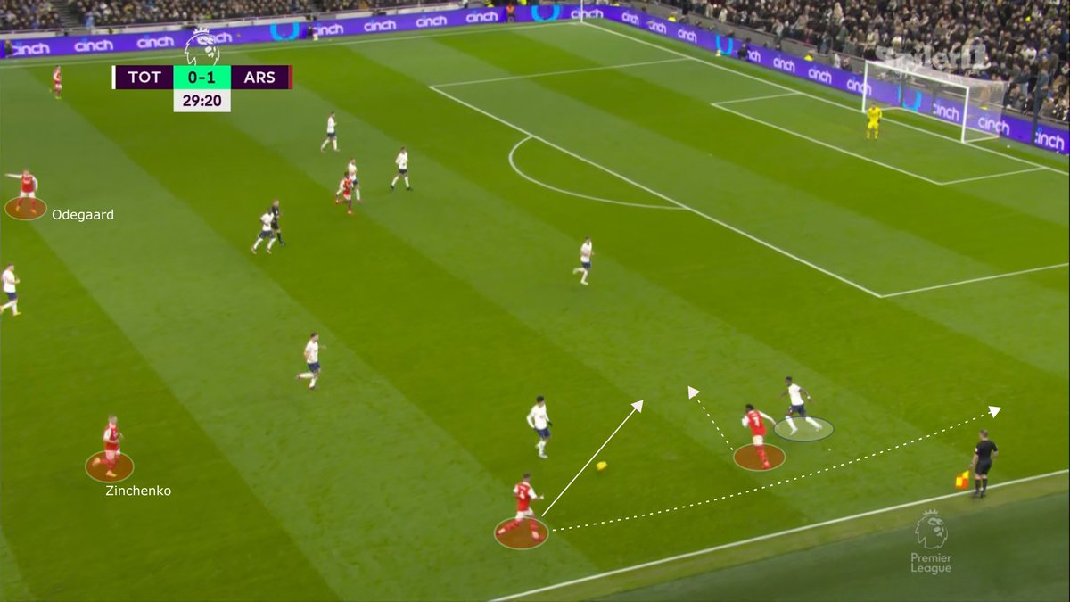 How dynamical space occupation makes Arsenal so hard to defend against ...