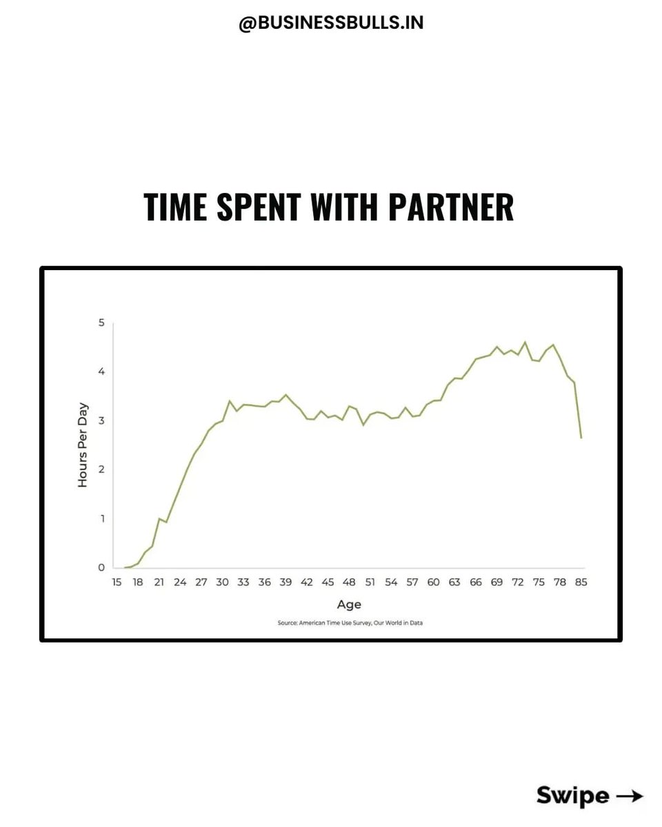 7 Mind-blowing charts on who we spend most of our time with: - Thread ...