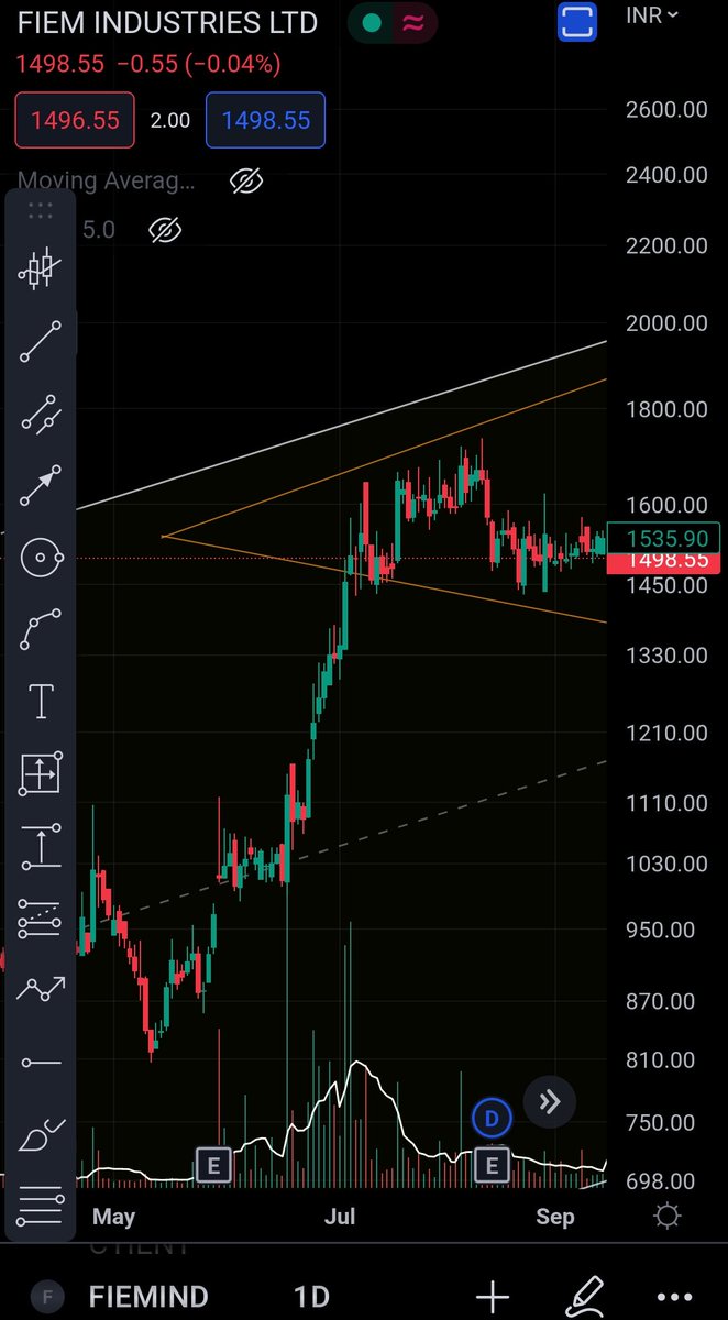 A 🧵🧵🧵 on how learning chart patterns help you anticipation of a price ...