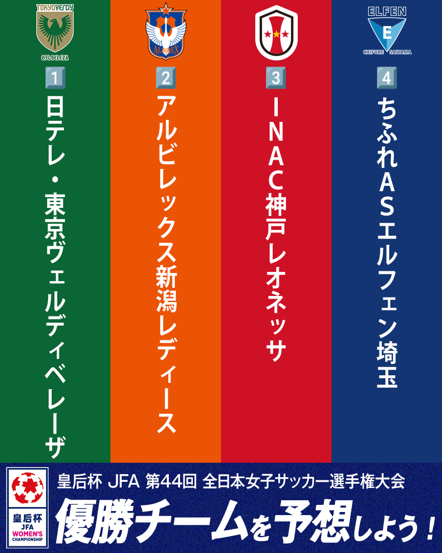 JFAなでしこサッカー on Twitter: "\\🏆皇后杯優勝予想🏆// あす準決勝が行われる第44回 #皇后杯🏆 今大会を制するのはどのチームでしょうか🤔 あなたの予想を番号で教えて ...