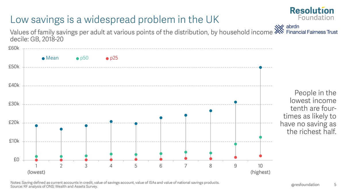 Thread by @resfoundation on Thread Reader App – Thread Reader App