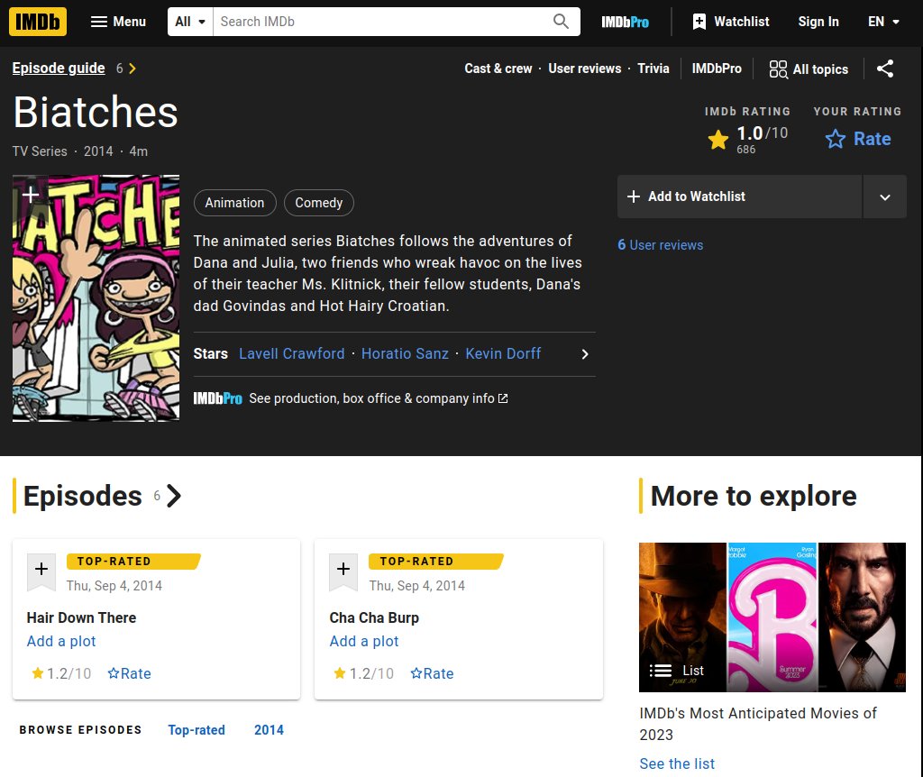 saeger on Twitter: "There are precious few animated shows rated lower than Velma and Santa Inc ...