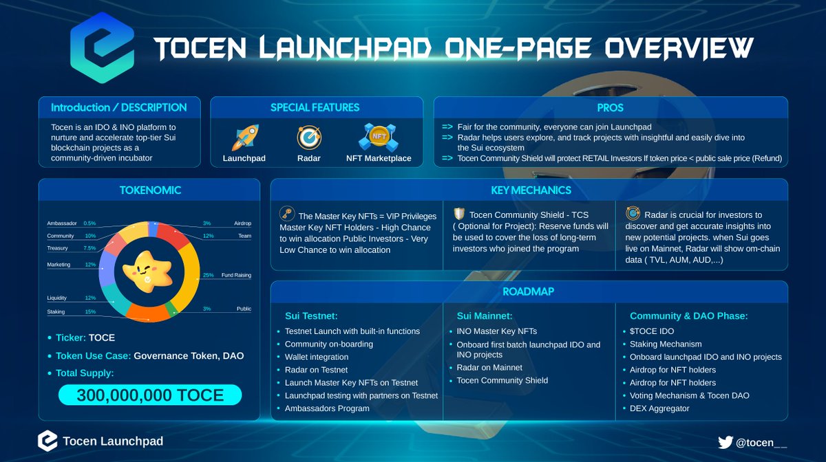 Sui News💧 on Twitter: "🔥 The project with many unique features for a Launchpad on SuiNetwork is ...