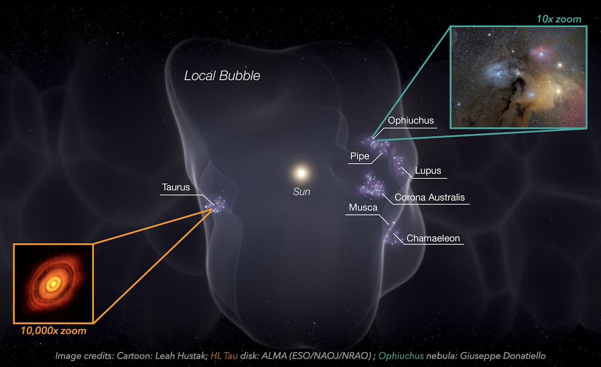 ParametricArchitecture on Twitter: "Scientists Map The Giant Bubble That Surrounds Our Solar ...
