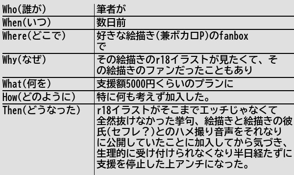 健常者エミュレータ事例集wiki On Twitter [新規記事] 好きなクリエイターのfanboxは見ない方がいい 健常者