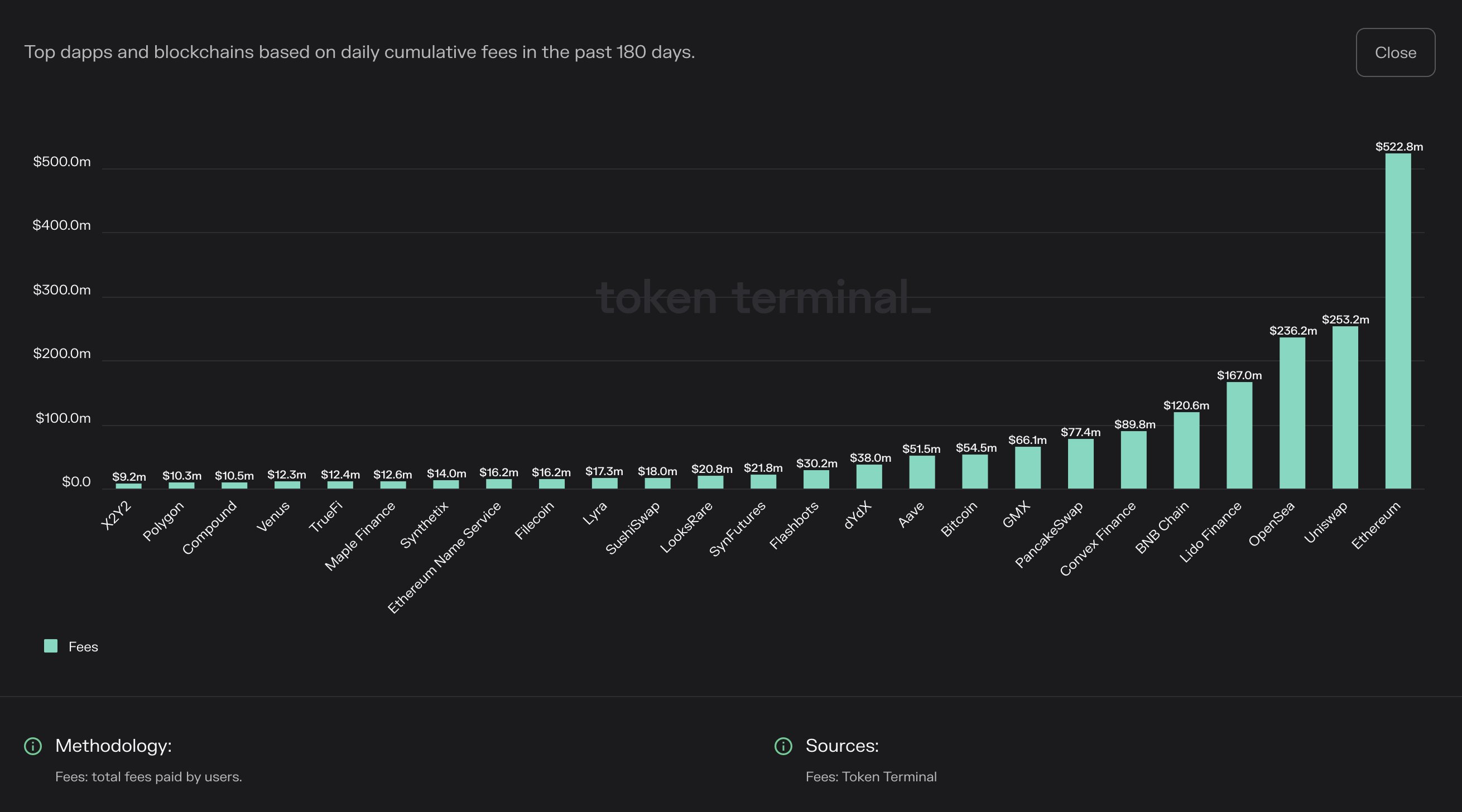Token Terminal Intern (@tt_intern) / Twitter