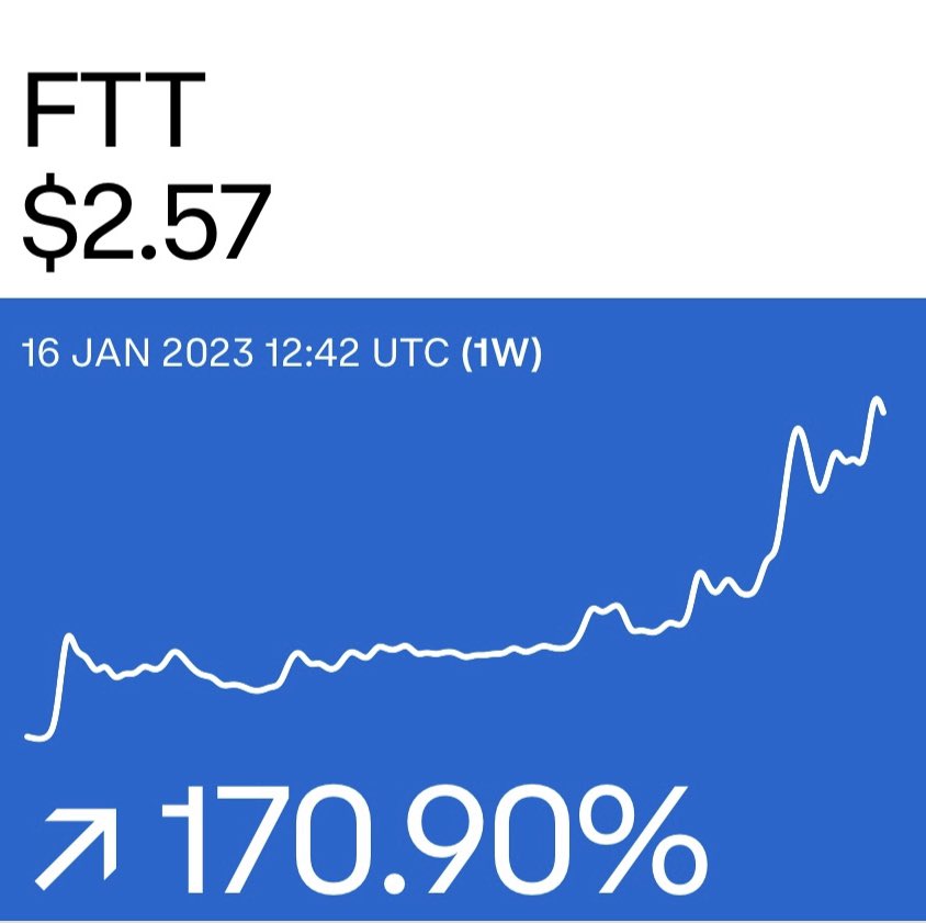 Wall Street Memes on Twitter: "FTT (FTX’s token) is up 170% in the last week. Wtf? https://t.co ...