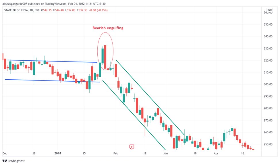 5 Bearish Candlestick Patterns that every trader should know! A thread ...