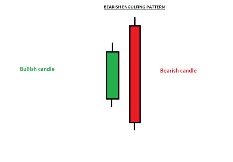 5 Bearish Candlestick Patterns that every trader should know! A thread ...