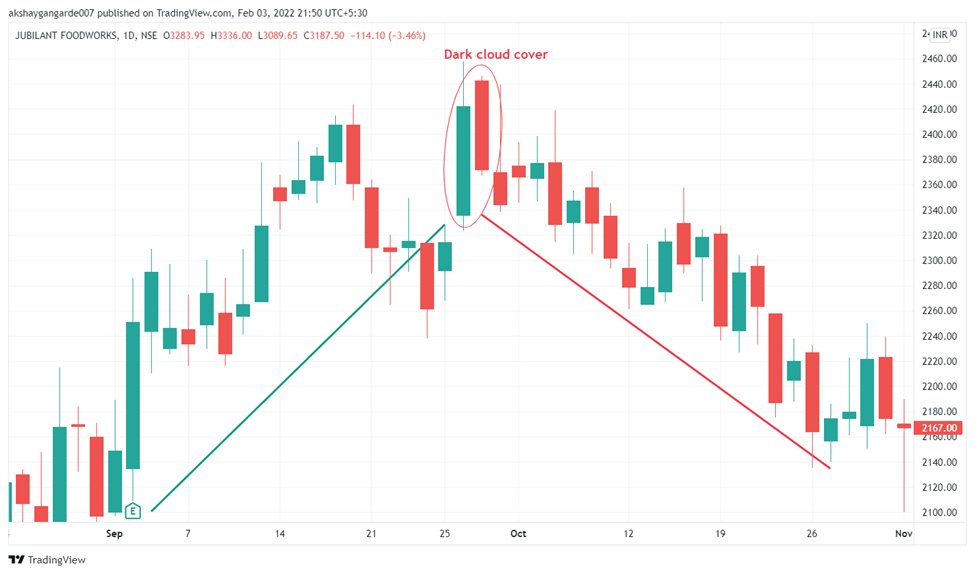 5 Bearish Candlestick Patterns that every trader should know! A thread ...
