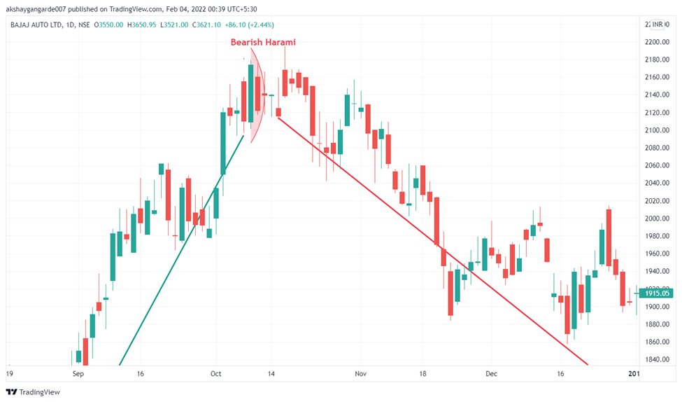 5 Bearish Candlestick Patterns that every trader should know! A thread ...