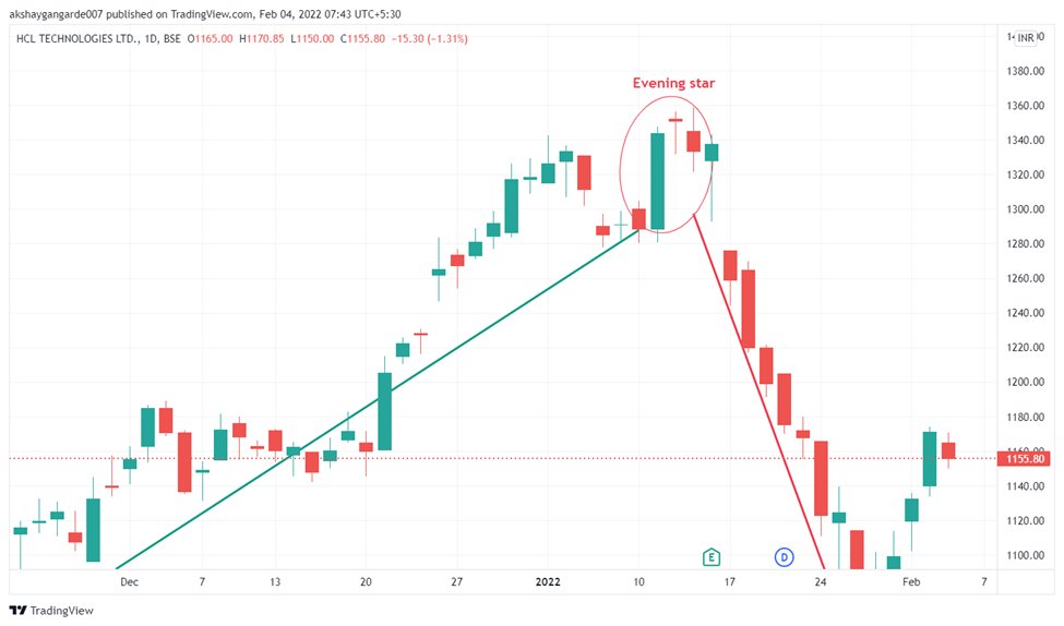 5 Bearish Candlestick Patterns that every trader should know! A thread ...