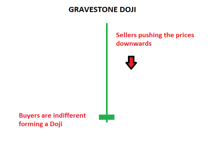 5 Bearish Candlestick Patterns that every trader should know! A thread ...