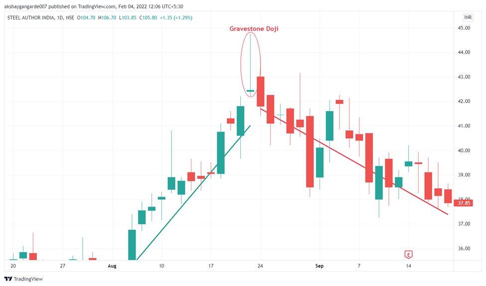 5 Bearish Candlestick Patterns that every trader should know! A thread ...
