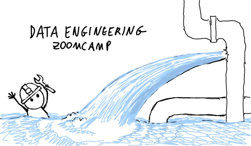 Data Engineering Zoomcamp 2023