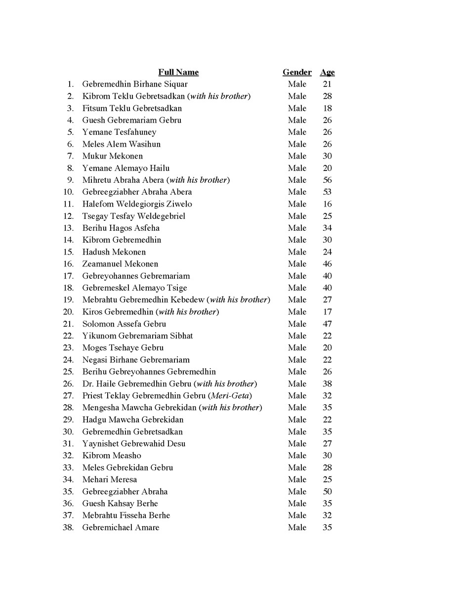 Desta Haileselassie Hagos on Twitter: "Over the past two years, I have watched a lot of ...