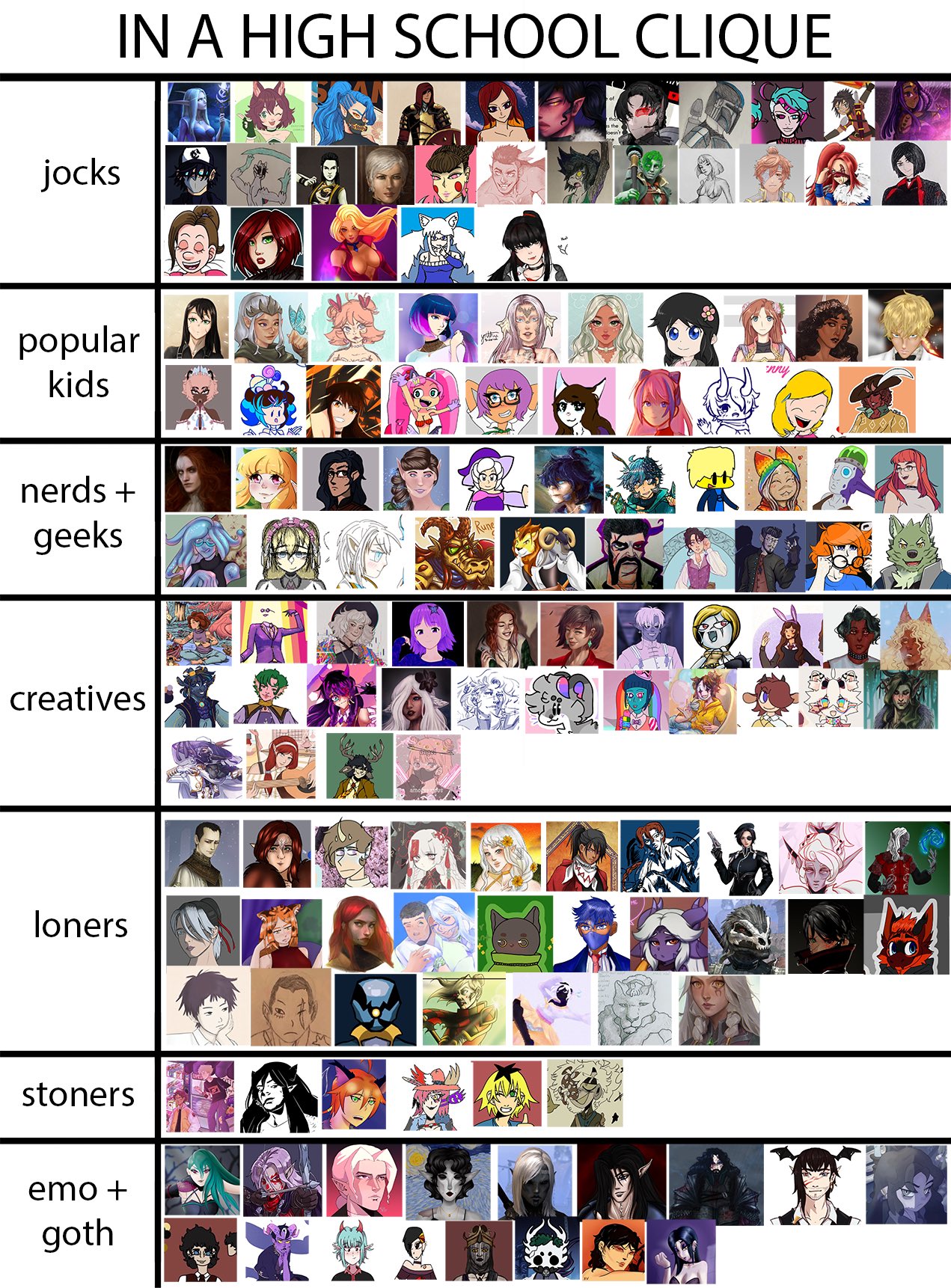 Cliques In High School List