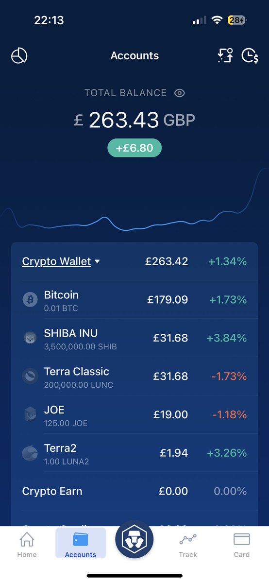 Dr Joe Abah on Twitter: "What’s going on with crypto? See big jump in just 3 weeks. Who is brave ...