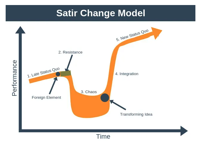 Do you struggle with change in life and business? Most people do. Why ...